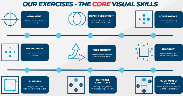 Cognitive Skills Tools – Enhance Focus, Reaction, and Decision-Making ...